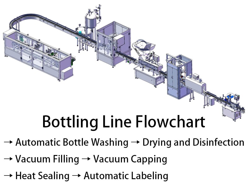 Bottling Line Customization: 5 Innovative Strategies for Niche Market Success-SFXB®Custom ...